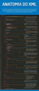 XML de nota fiscal: o que é, para que serve e como gerar? Guia