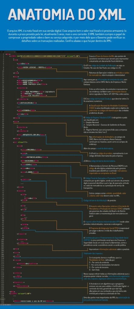XML de nota fiscal: o que é, para que serve e como gerar? Guia