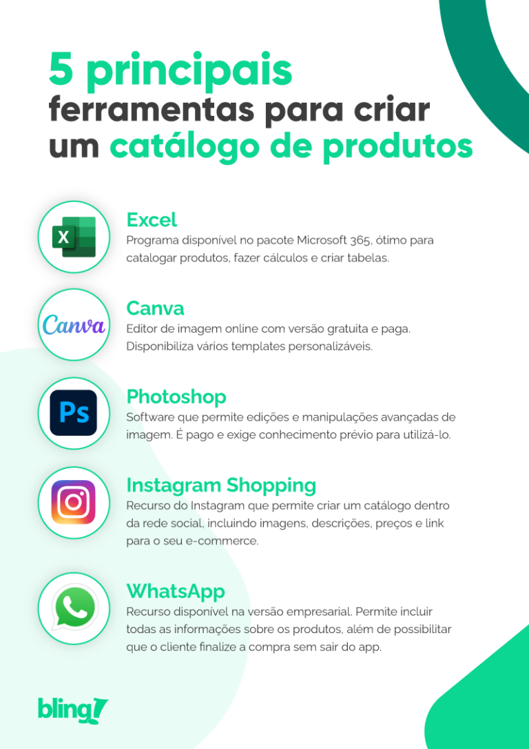 Como criar um catálogo de produtos? Dicas + ferramentas