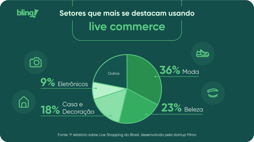 Live commerce: o que é e como fazer - Blog Bling