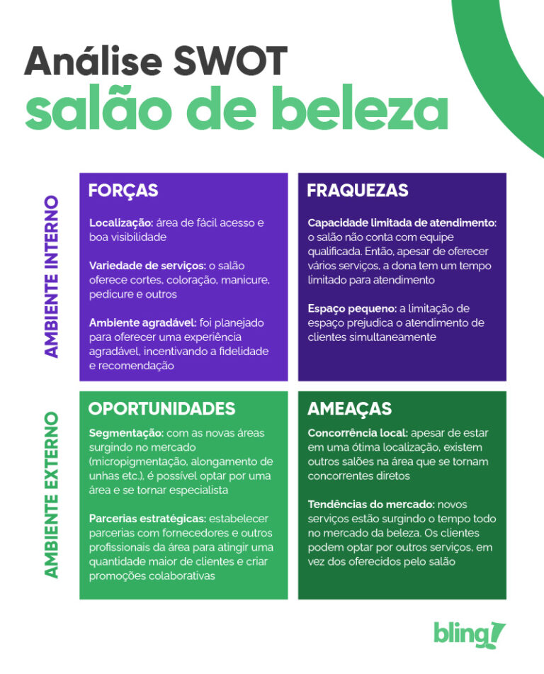 Análise SWOT de uma empresa: aprenda a fazer + exemplos