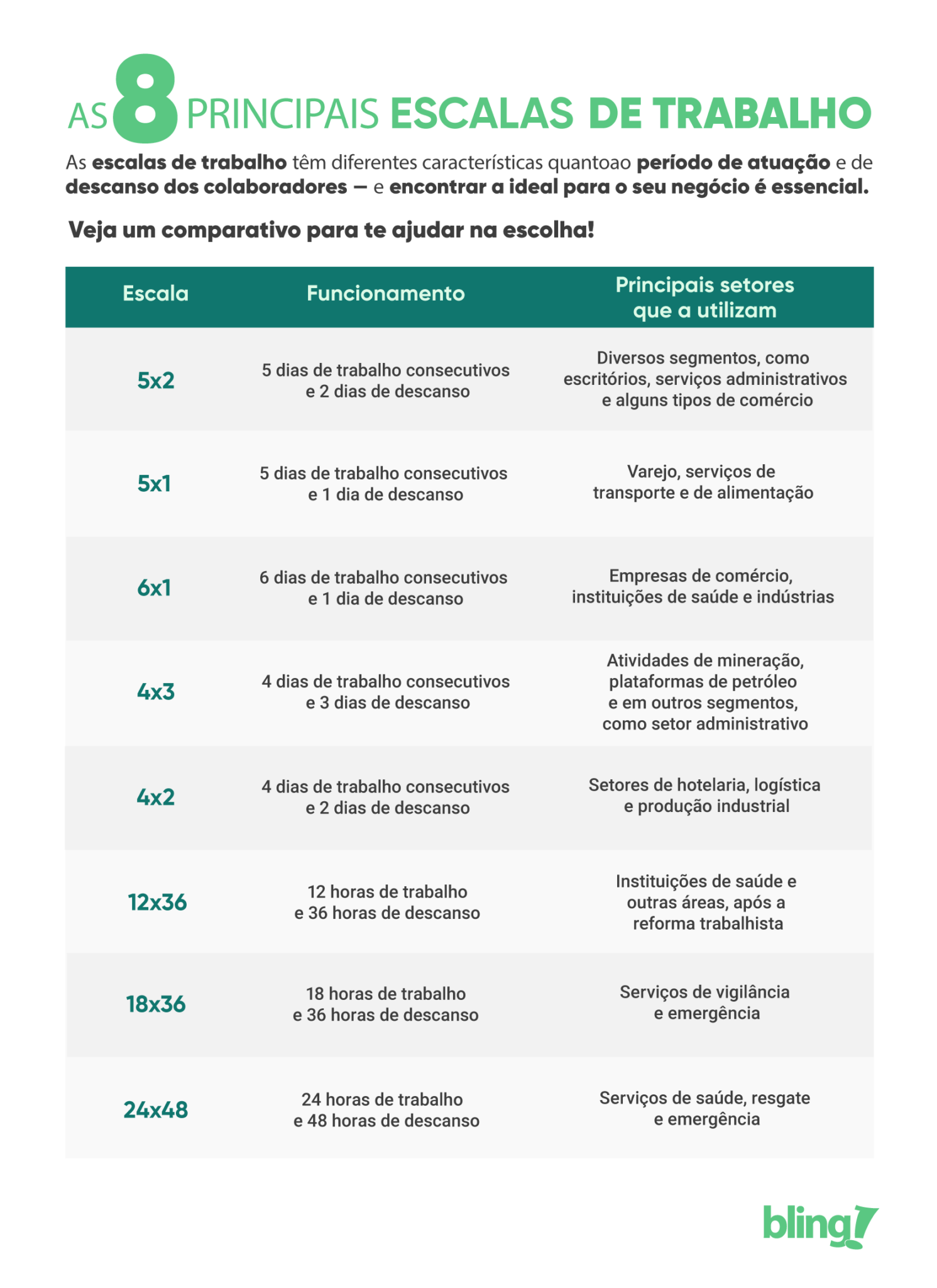 Escalas de trabalho: 8 tipos para conhecer